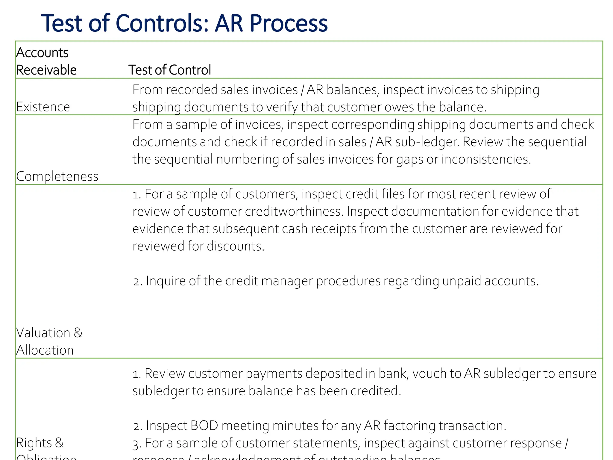 Revenues, Receivables and Receipts (1).pptx
