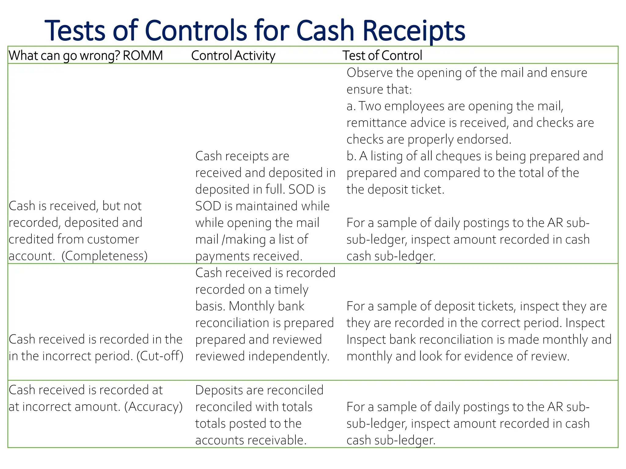 Revenues, Receivables and Receipts (1).pptx