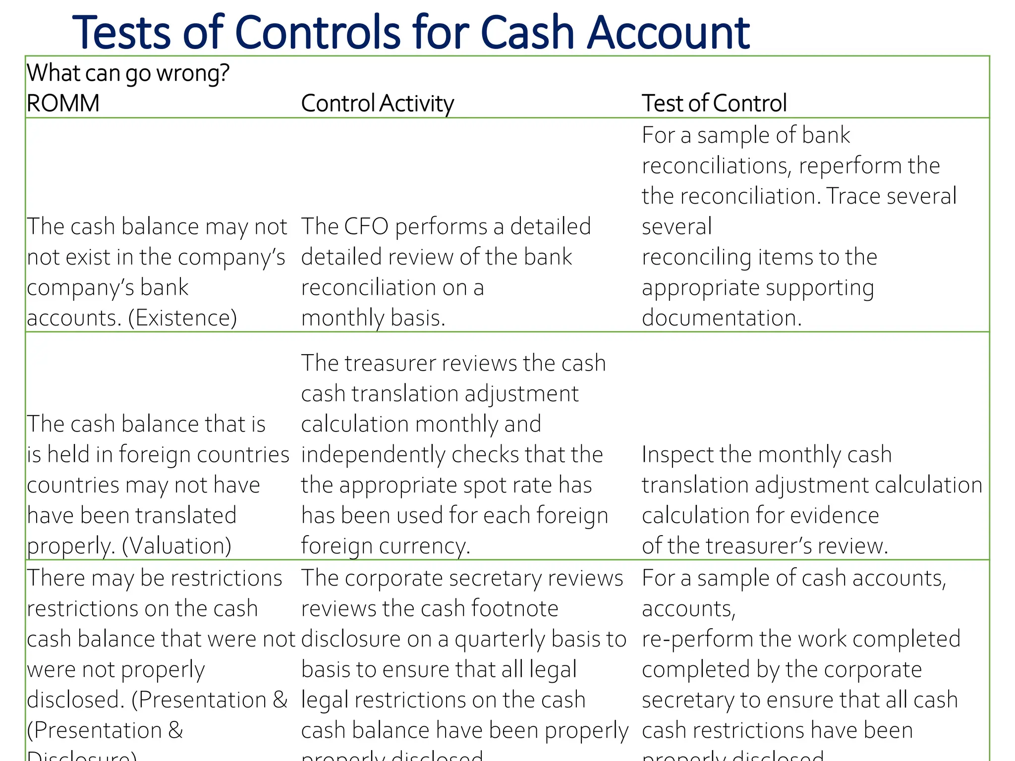 Revenues, Receivables and Receipts (1).pptx