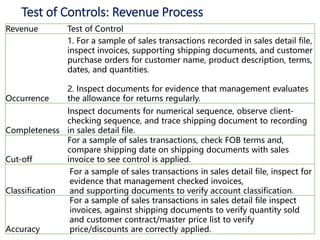 Revenues, Receivables and Receipts (1).pptx