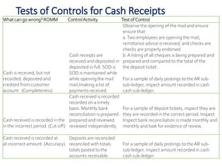 Revenues, Receivables and Receipts (1).pptx