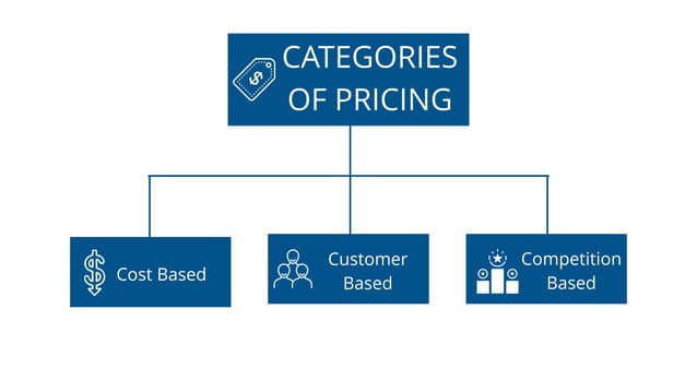 Revenue Streams & Cost Structure.pptx | Healthcare Industry | Industries