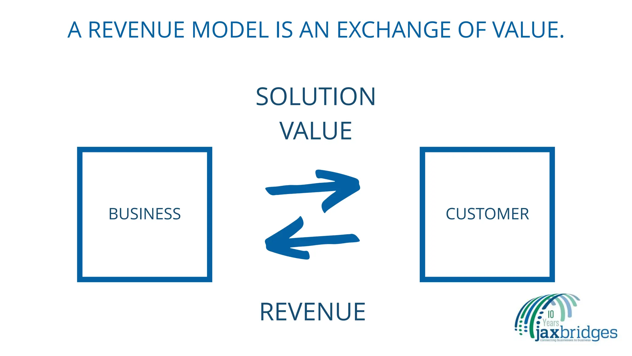 Revenue Streams & Cost Structure.pptx | Business | Business and Finance