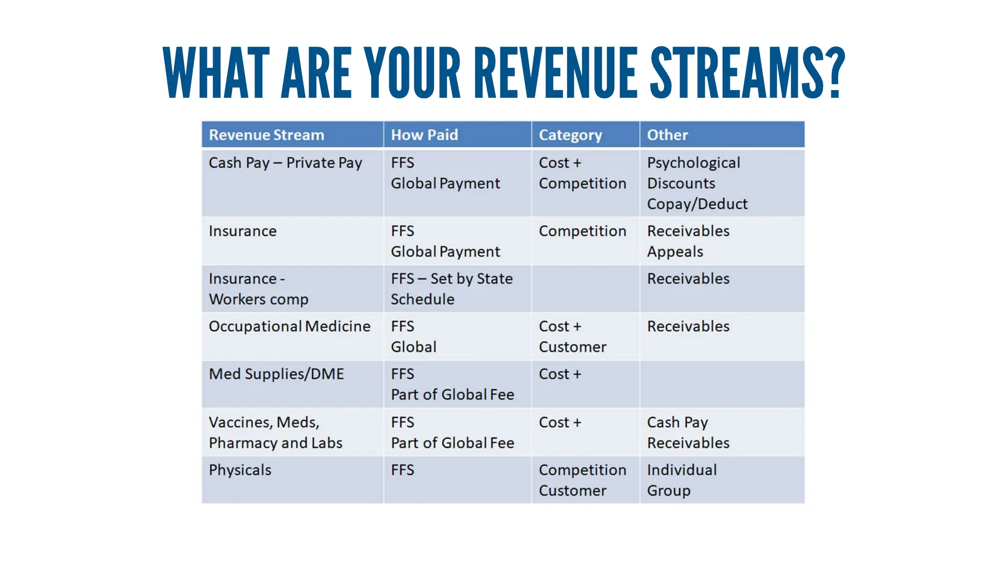Revenue Streams & Cost Structure.pptx | Business | Business and Finance