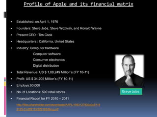 Revenue (vs) profit maximizers (Apple vs samsung) | PPTX