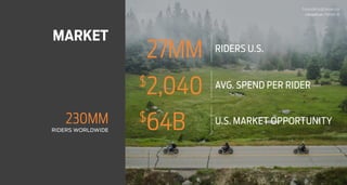 Rever: 500 Demo Day Batch 22 | PDF