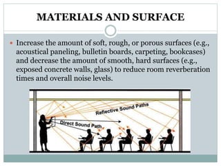 Reverberation | PPTX