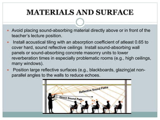 Reverberation Of Sound