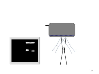 Reverberation Artifacts in ultrasound imaging | PDF
