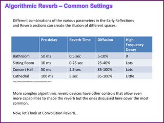 Reverb w5 imp_2 | PPT