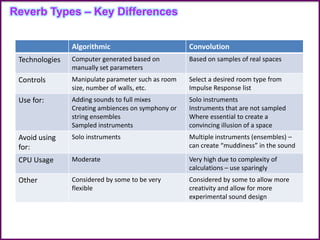 Reverb w5 imp_2 | PPT