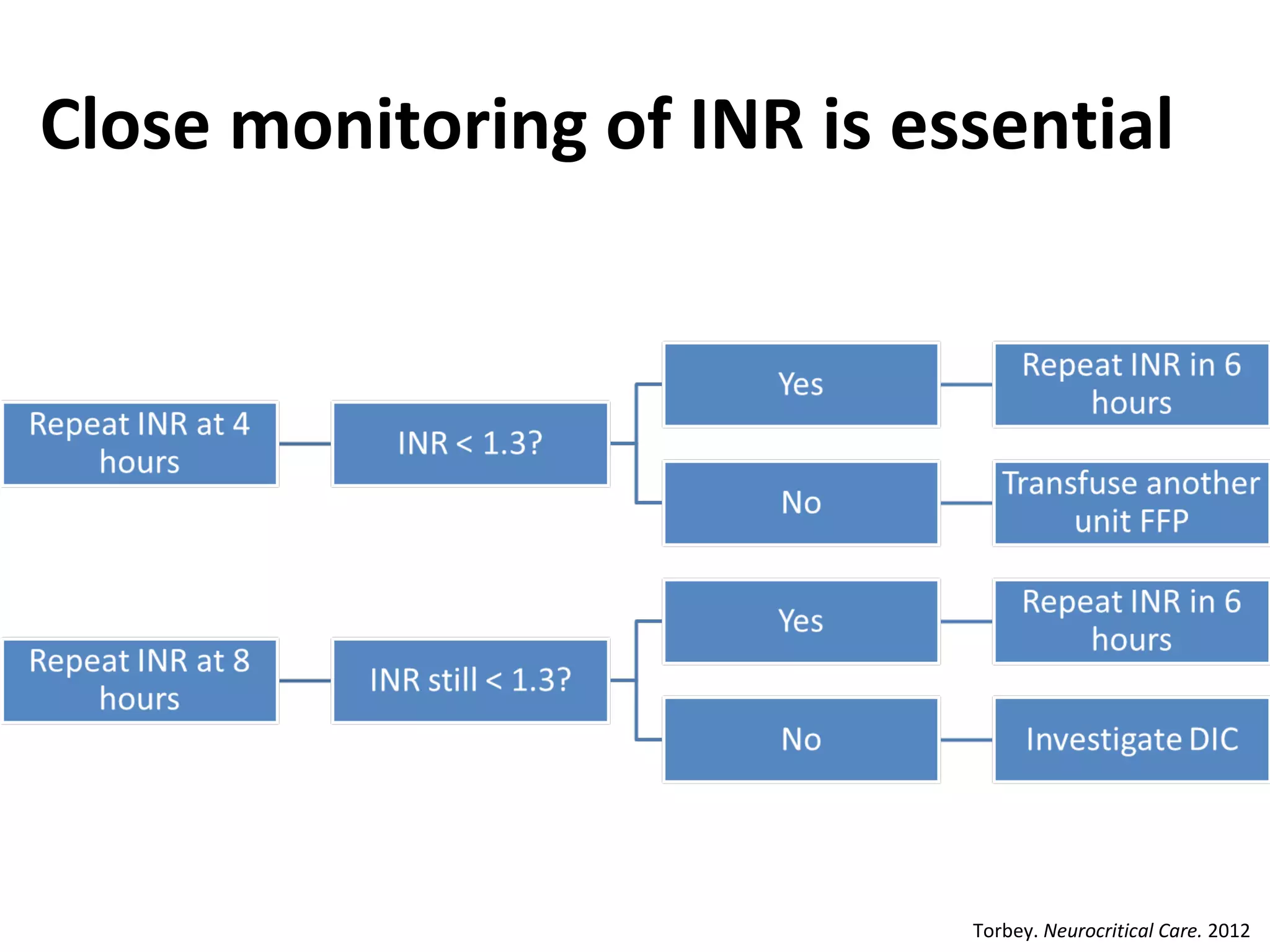 Reversal of Anticoagulation in Intracerebral Hemorrhage | PPT