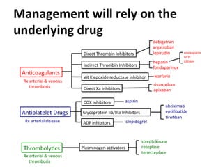 Reversal of Anticoagulation in Intracerebral Hemorrhage | PPT