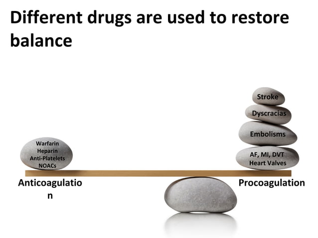 Reversal of Anticoagulation in Intracerebral Hemorrhage | PPT | Blood ...
