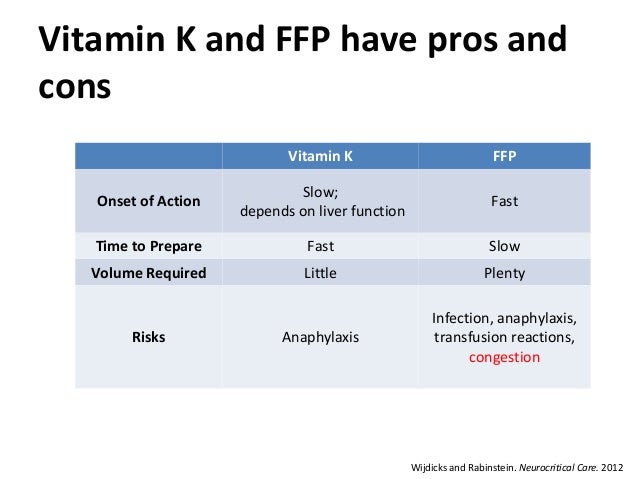Reversal of Anticoagulation in Intracerebral Hemorrhage