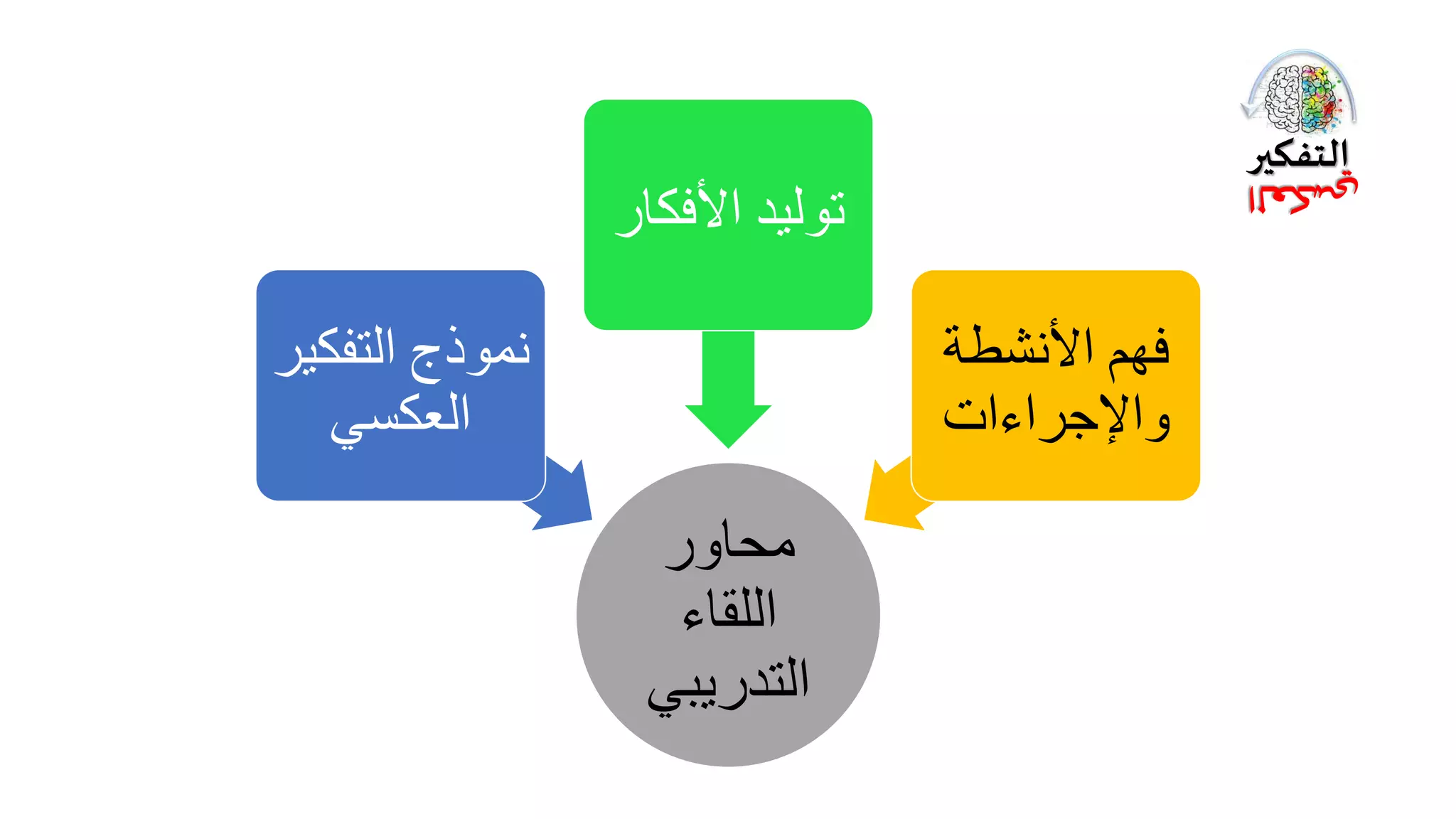 Reversal thinking التفكير العكسي | PPTX