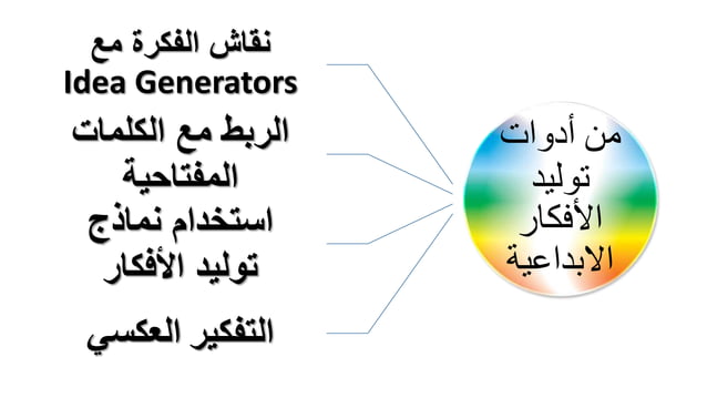 Reversal thinking التفكير العكسي | PPTX