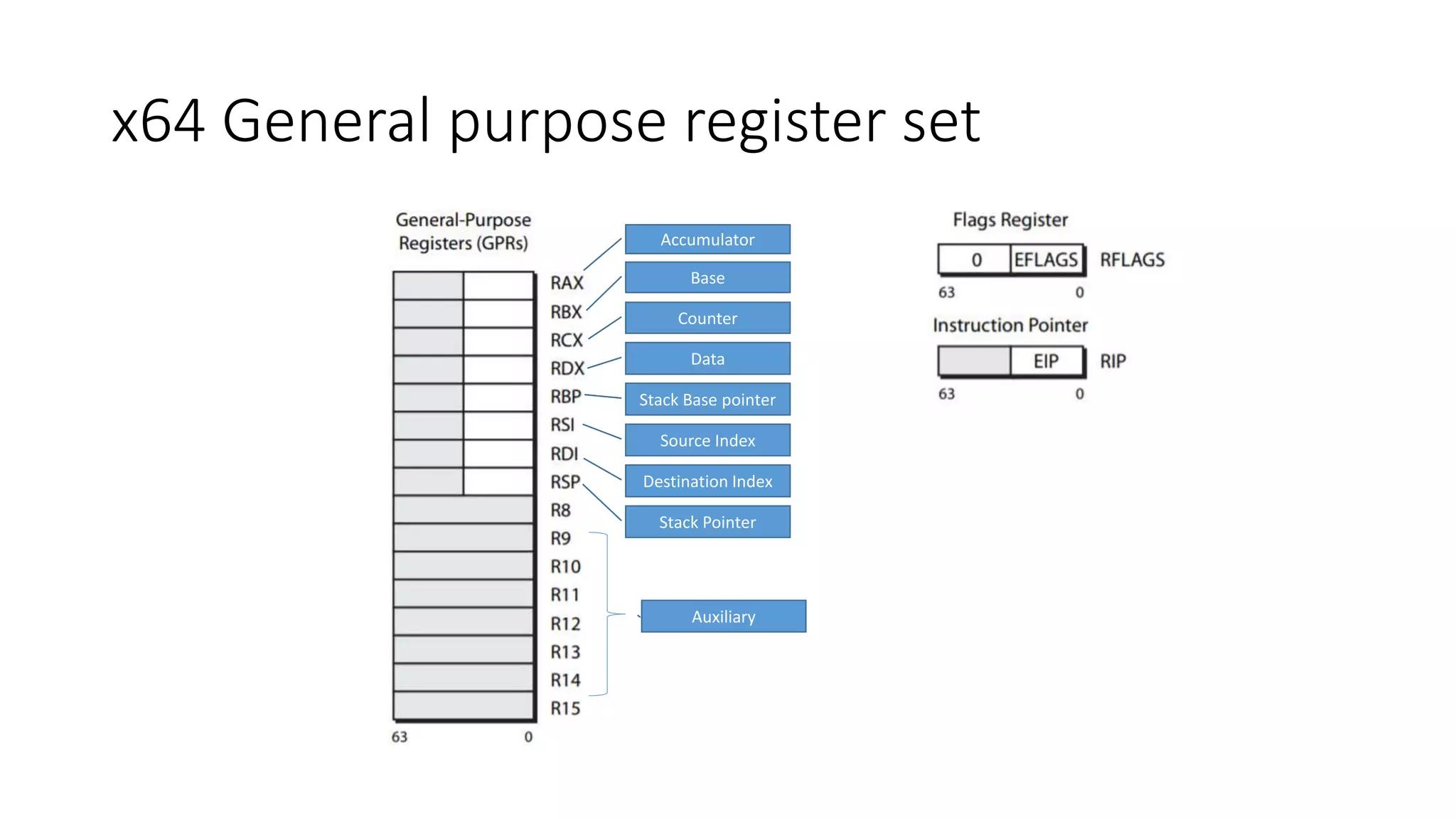 Reverse engineering | PPT