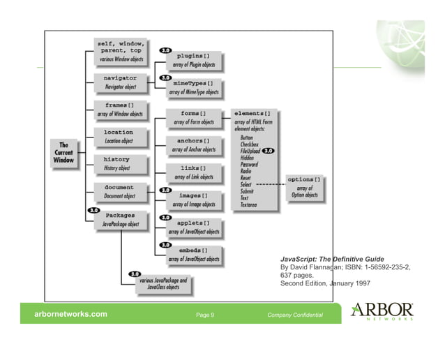 Reverse Engineering Malicious Javascript | PPT