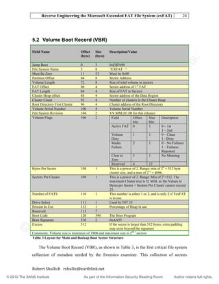 Reverse engineering-microsoft-exfat-file-system 33274 | PDF