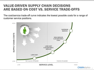Case Study: Design Considerations for Manufacturer’s Reverse Logistics ...