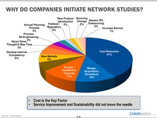 Case Study: Design Considerations for Manufacturer’s Reverse Logistics ...
