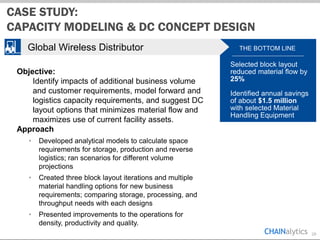 Case Study: Design Considerations for Manufacturer’s Reverse Logistics ...