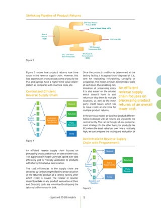 Reverse Supply Chain: Completing the Supply Chain Loop | PDF