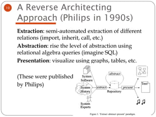 Reverse Architecting using Relation Algebra.pdf