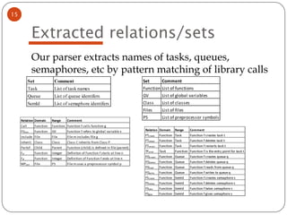 Reverse Architecting using Relation Algebra.pdf