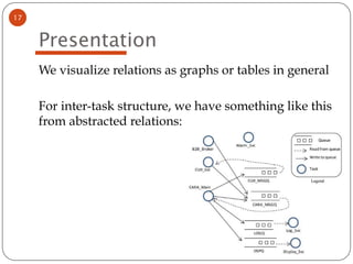 Reverse Architecting using Relation Algebra.pdf | Free Download