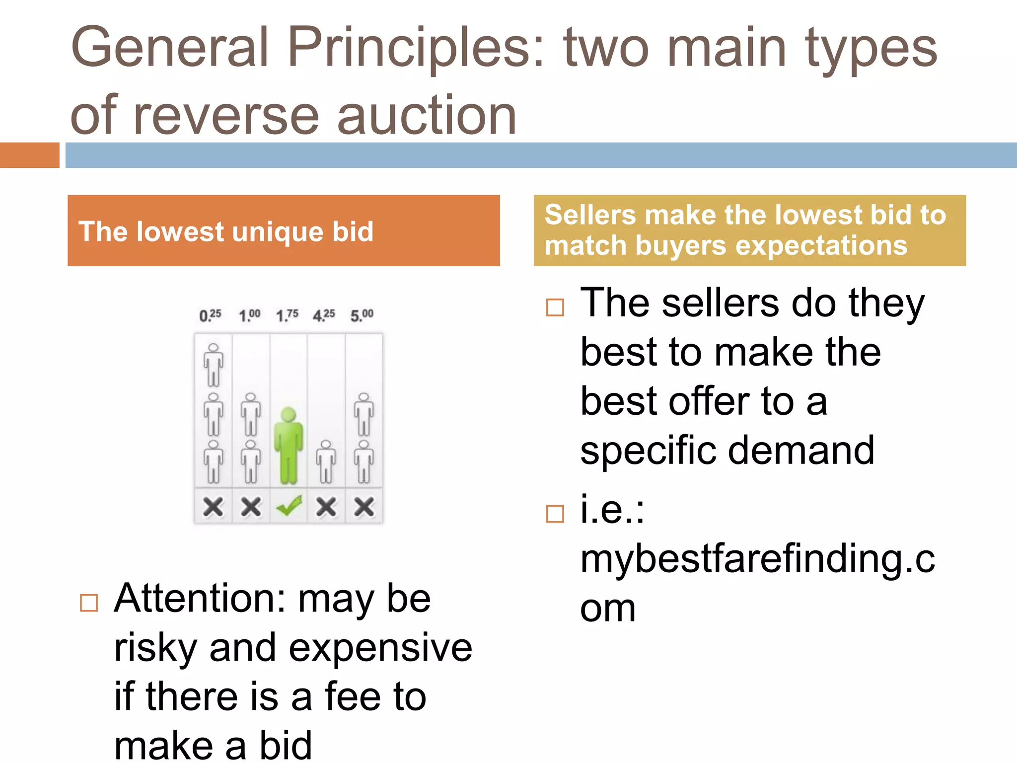Reverse Auction | PPTX