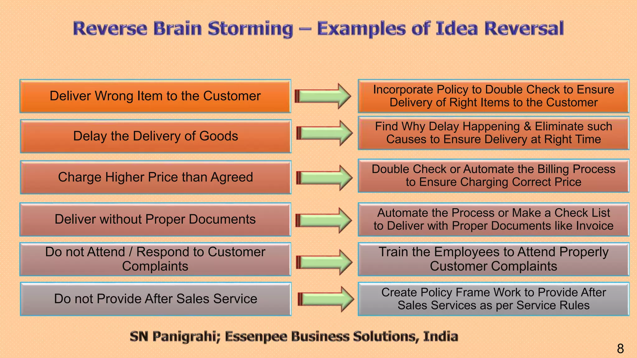 #Reverse Brainstorming - A Creative Group Problem-Solving Technique for ...
