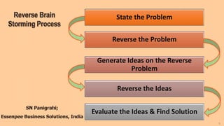 #Reverse Brainstorming - A Creative Group Problem-Solving Technique for ...