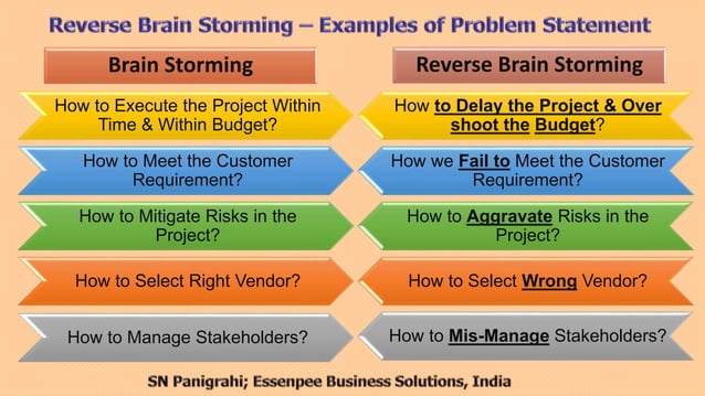 #Reverse Brainstorming - A Creative Group Problem-Solving Technique for ...