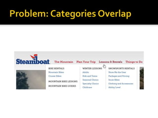Reverse Card Sort for UX Testing | PPTX
