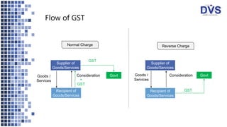 Reverse Charge under GST | PPTX