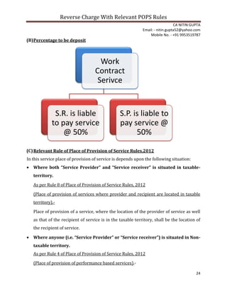 Reverse charge with relevant pops rules. | DOCX