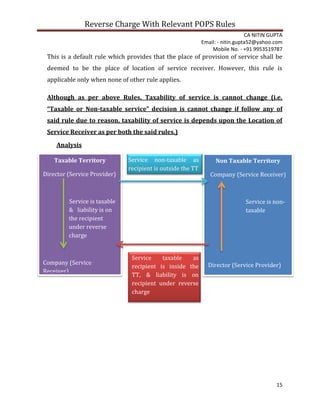 Reverse charge with relevant pops rules pdf | PDF