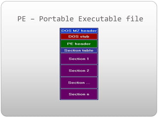 Hacking with Reverse Engineering and Defense against it | PDF