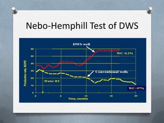 Reverse Coning Methods | PPTX