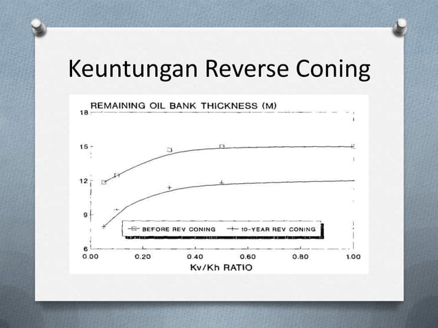 Reverse Coning Methods | PPTX