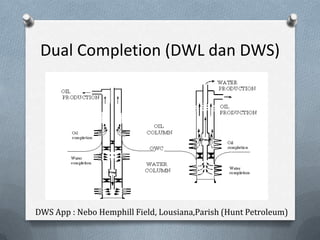 Reverse Coning Methods | PPTX