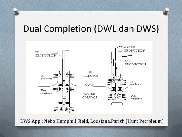 Reverse Coning Methods | PPTX