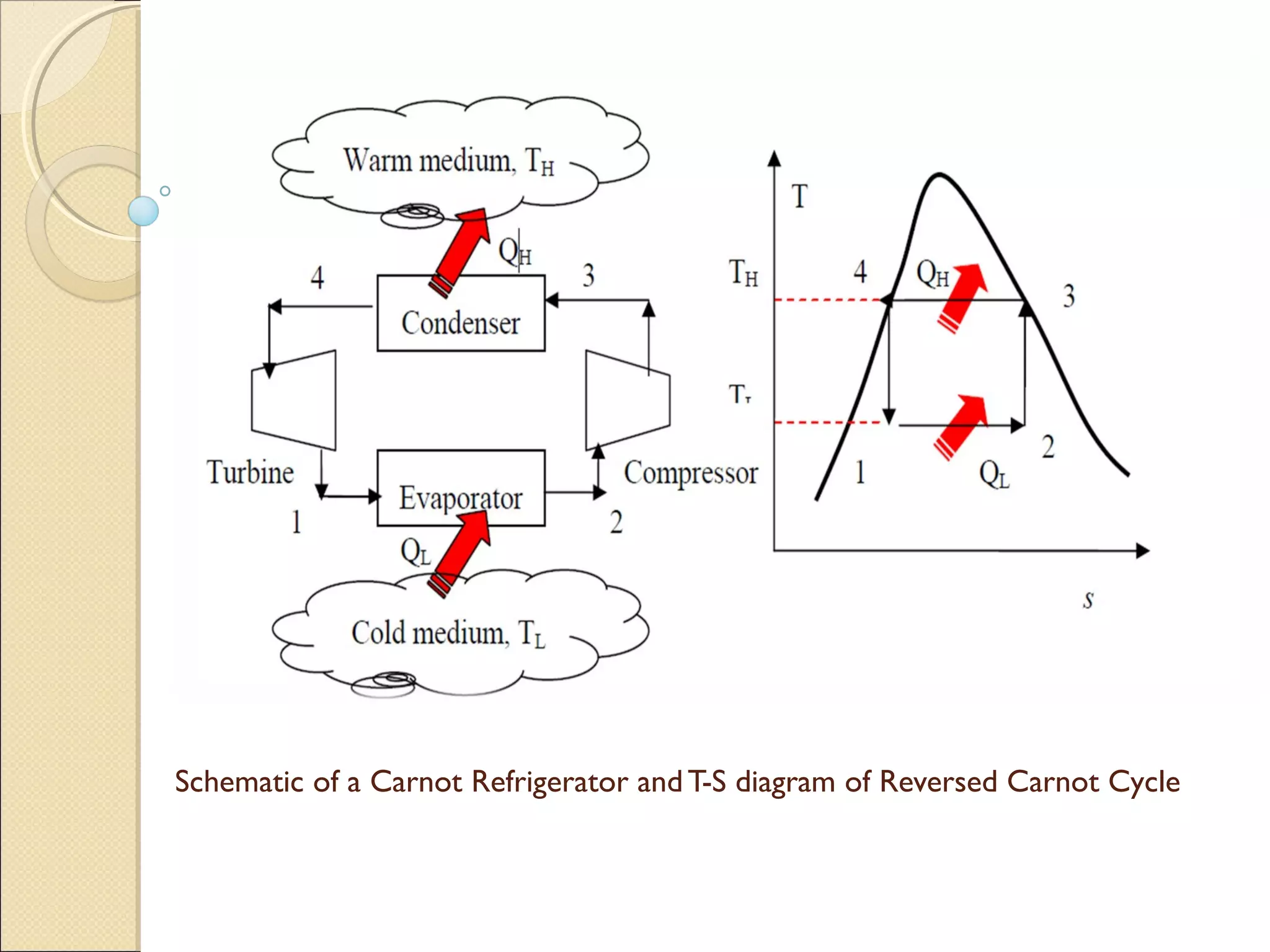 Reversed carnot cycle | PPT