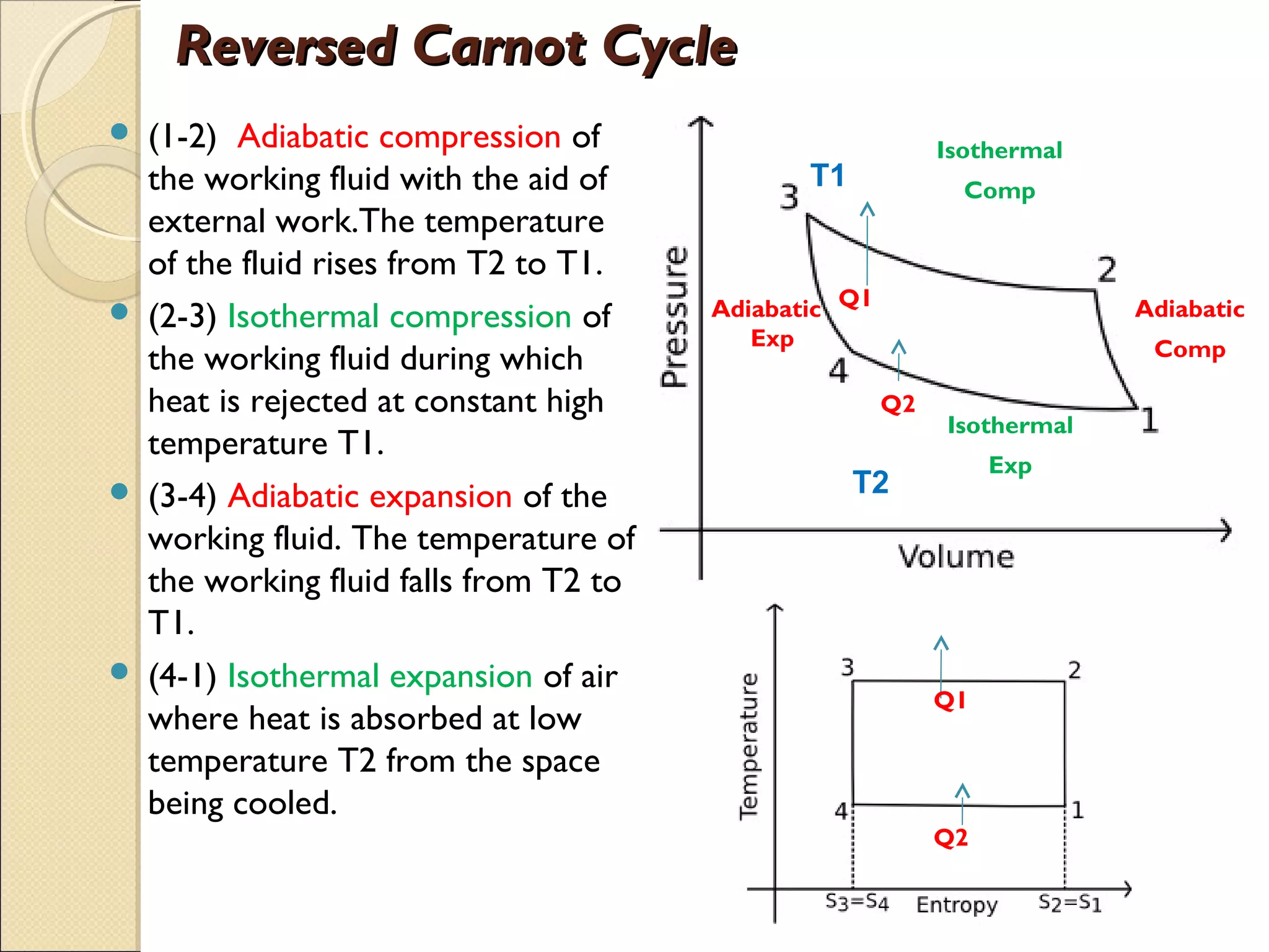 Reversed carnot cycle | PPT