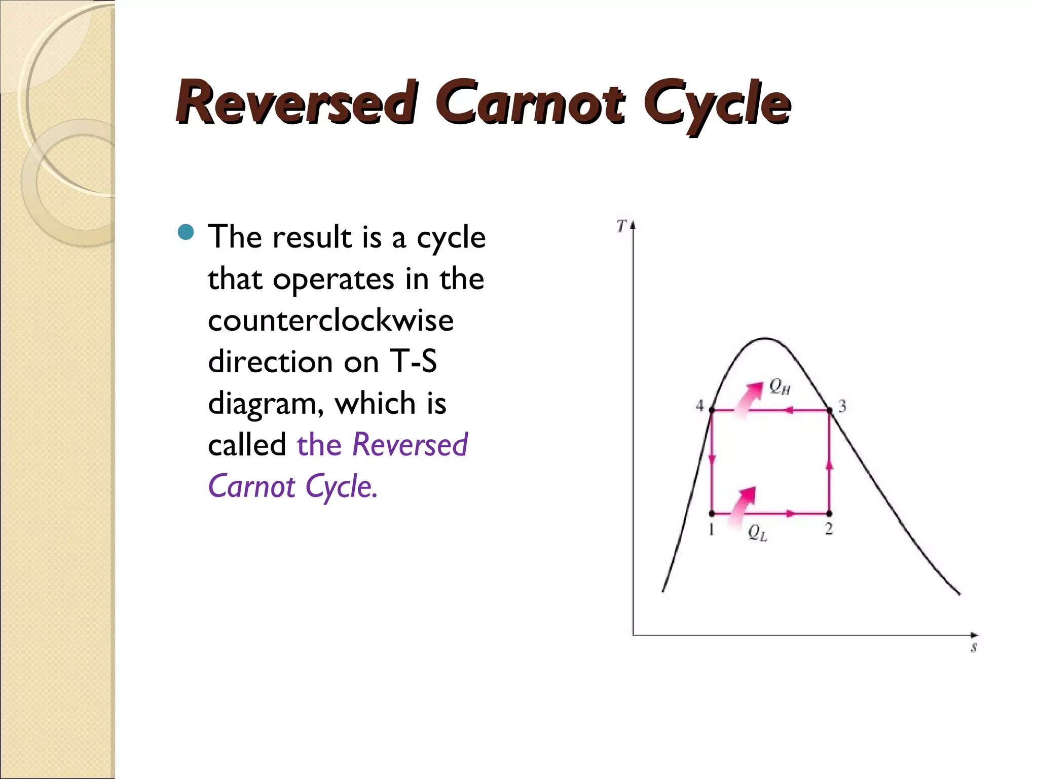 Reversed carnot cycle | PPT