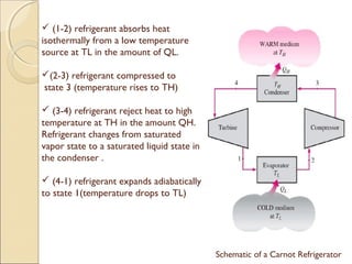 Reversed carnot cycle | PPT