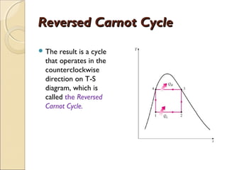 Reversed carnot cycle | PPT