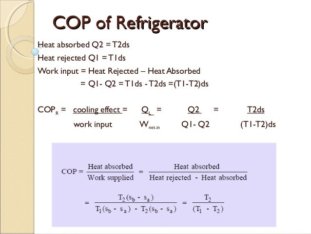 Reversed carnot cycle Reversed carnot cycle